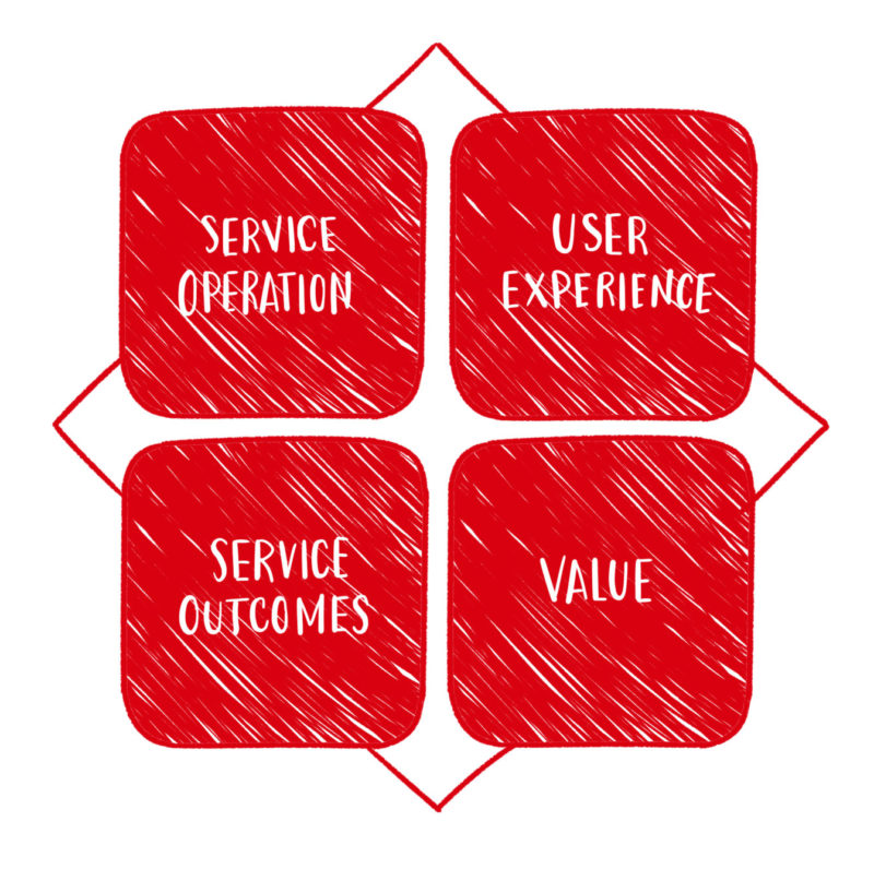 The Service Concept Explained | Service Automation Framework